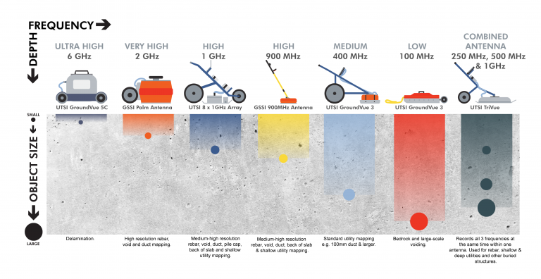 Designing a GPR Survey | LandScope Engineering Ltd Designing a GPR Survey | LandScope Engineering Ltd